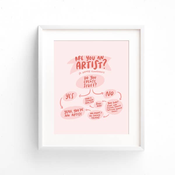 Artist Flowchart – Golden Hour Gift Co